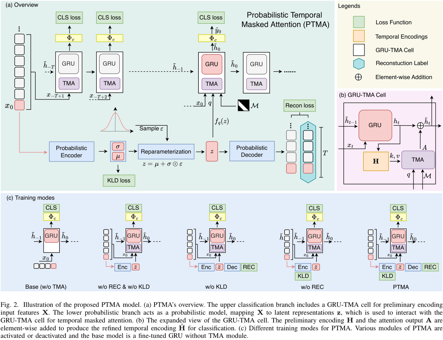 PTMA: 概率时序掩码注意力，攻克跨视角在线动作检测泛化难题 - 知乎