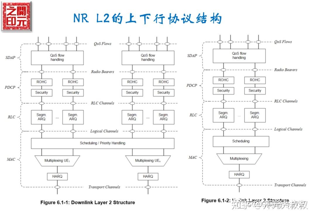 NR RLC协议读书笔记 - 知乎