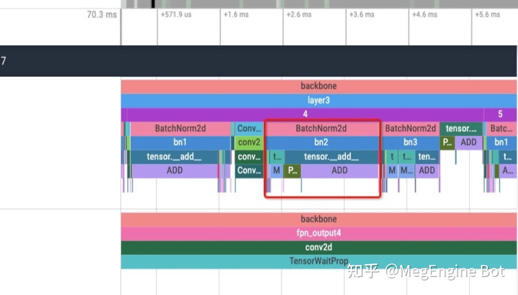 MegEngine 使用小技巧：Profiler 使用手册 - 知乎