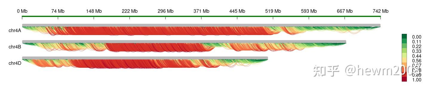 RectChr 之新功能 颜色画板 ColorBrewer - 知乎
