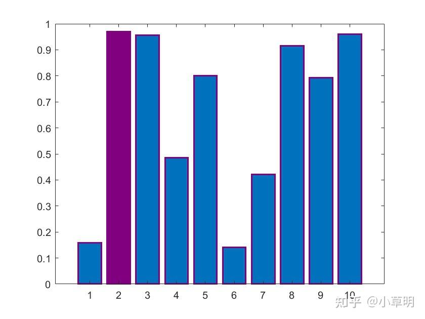 Matlab绘制条形图 - 知乎