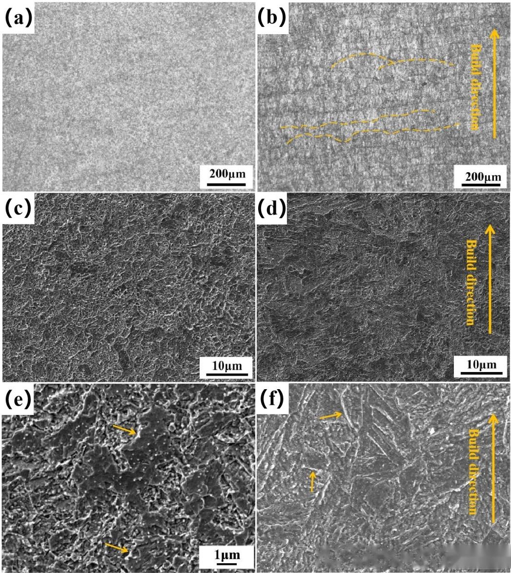 17-4PH高强钢增材制造组织与性能研究 - 知乎