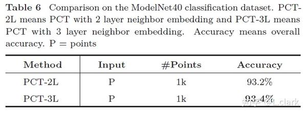 [2021] PCT: Point cloud transformer - 知乎