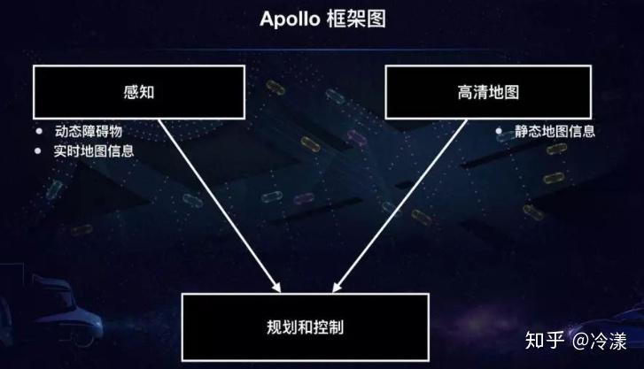 Apollo相对地图与导航模式 - 知乎