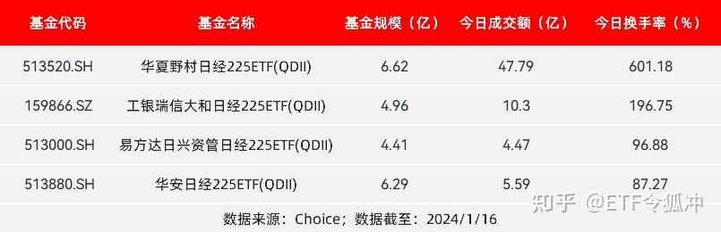 解密日经225ETF价格大幅波动的原因 - 知乎