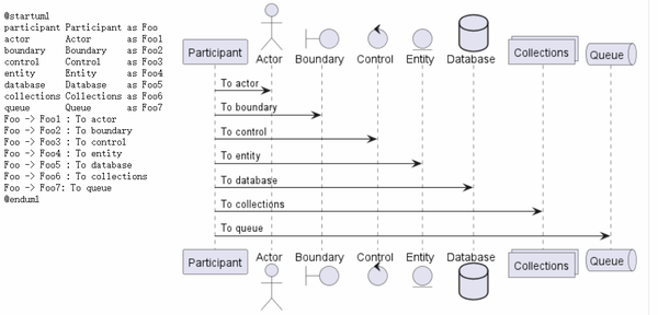 用写代码的方式画图 - 试下 PlantUML 吧 | 京东云技术团队 - 知乎