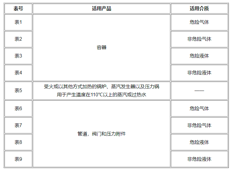 PED 认证要求详解 - 知乎