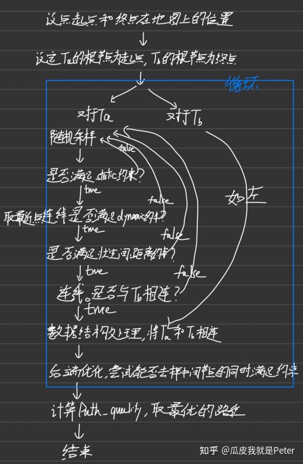 Quad-SDK global planner方案学习：Kenodynamic RRT-connect - 知乎