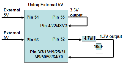 RTS5411 USB3.0 HUB控制器应用笔记 - 知乎