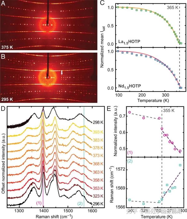 《PNAS》具有金属导电性的多孔镧系金属有机骨架 - 知乎