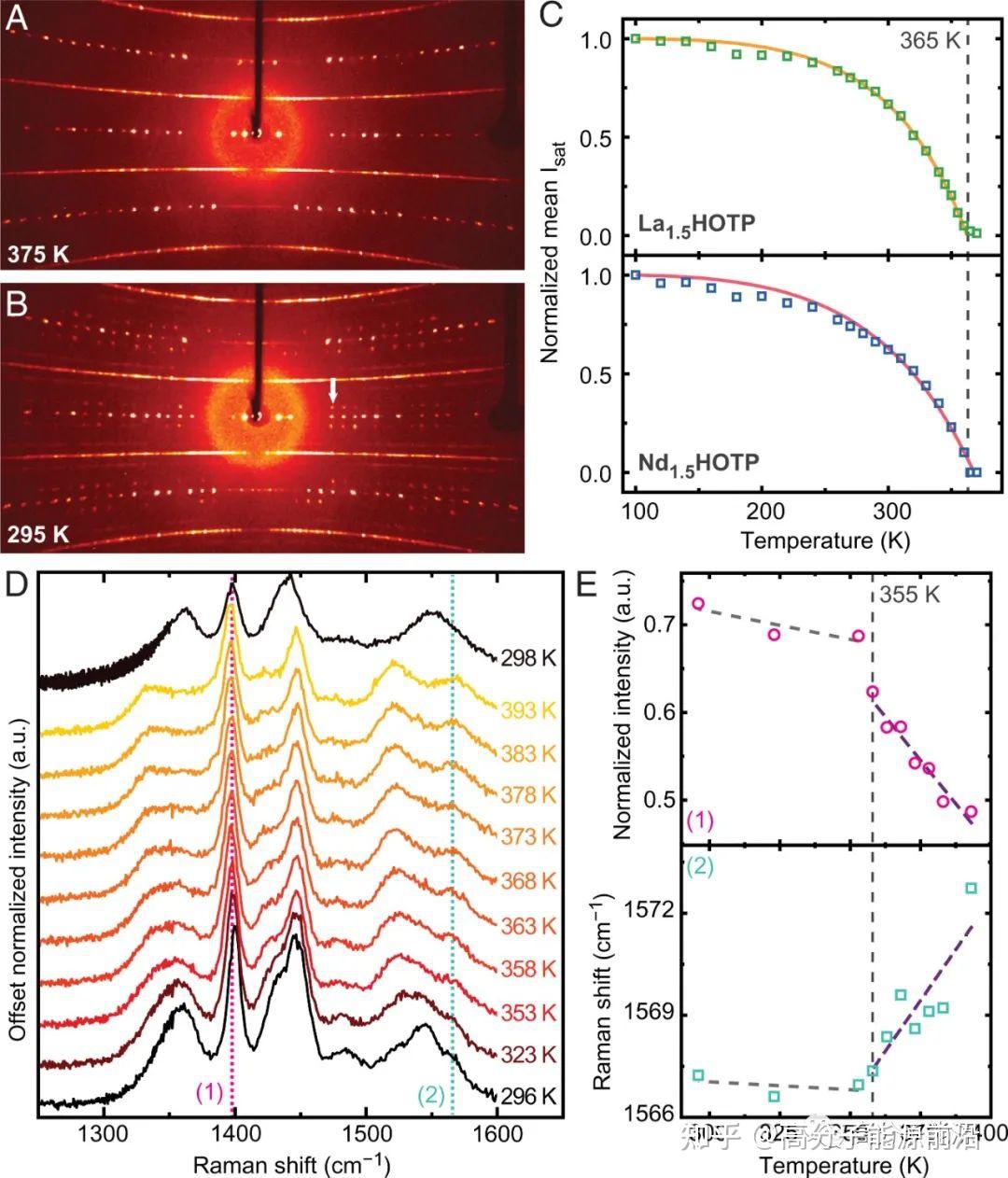 《PNAS》具有金属导电性的多孔镧系金属有机骨架 - 知乎