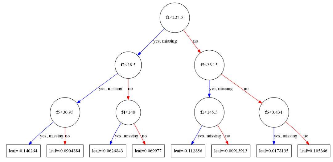 基于XGBoost的量化金融实战【系列53】 - 知乎