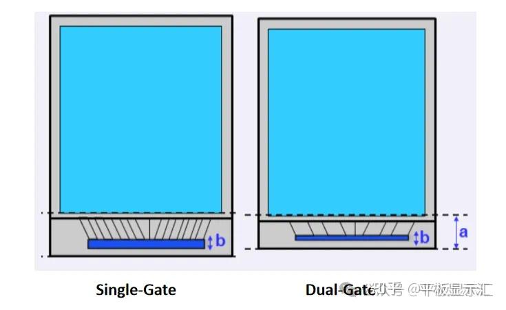 【技术干货】一文读懂TFT-LCD窄边框实现方案及面临的挑战 - 知乎