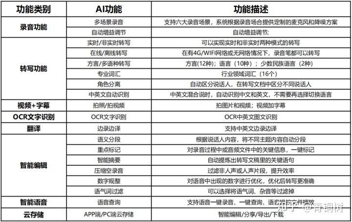 2025年科大讯飞智能录音笔SR702星火版实测，科大讯飞SR702星火版好不好，科大讯飞高品质录音笔推荐-持续更新 - 知乎