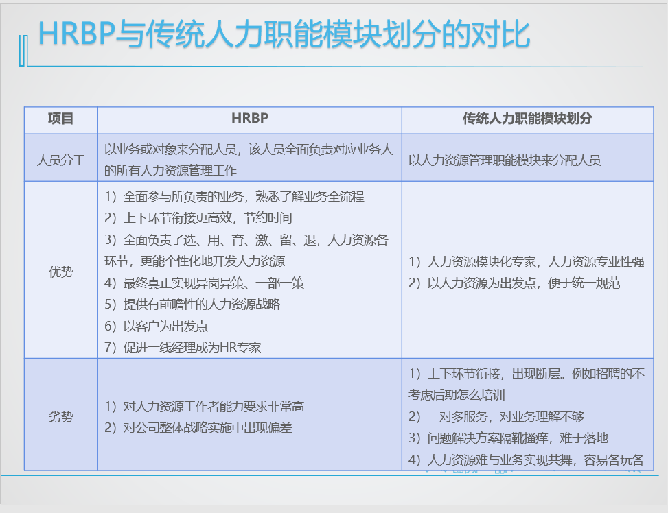 HRBP知识地图三 - 知乎