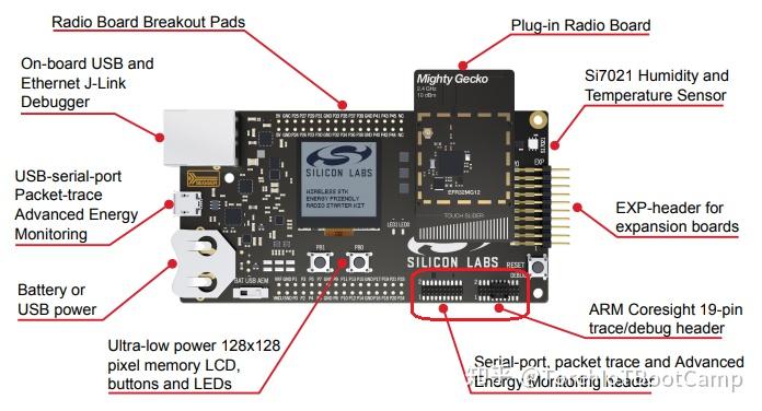 如何使用WSTK来调试客户板 - 知乎