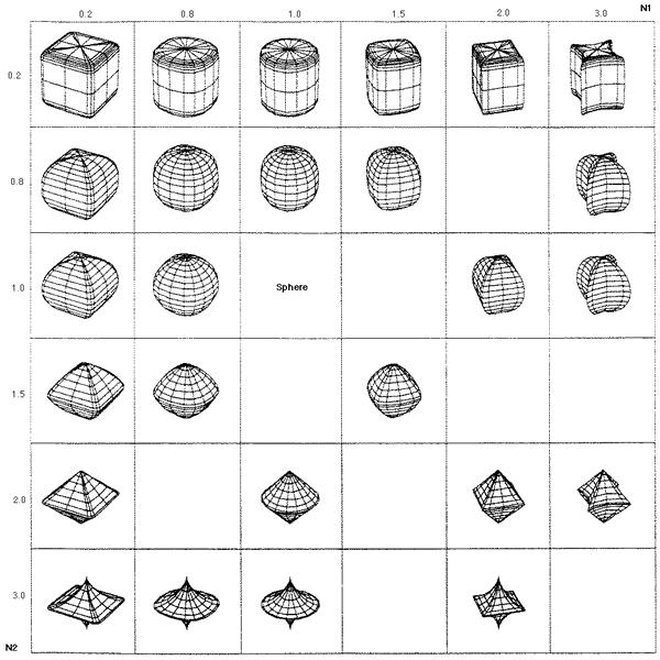 VTK官方示例Python版135 - ParametricSuperEllipsoidDemo.py - 知乎