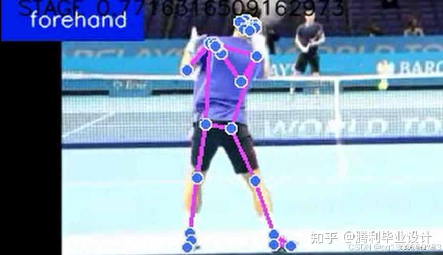 YOLO+Pose和SVM进行动作分类识别的教程 - 知乎