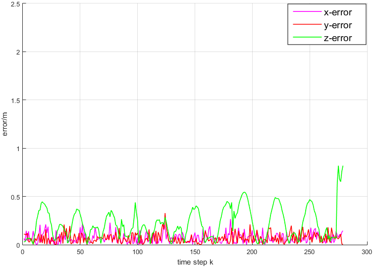 An Accurate and Real-time 3D Tracking System for the Following Robots - 知乎