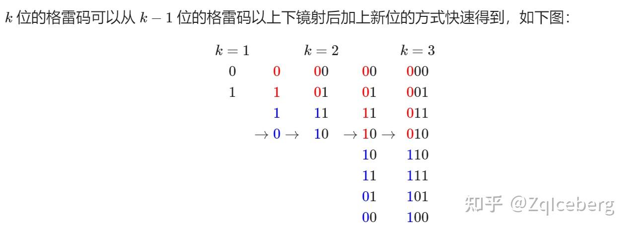 格雷码 知乎 