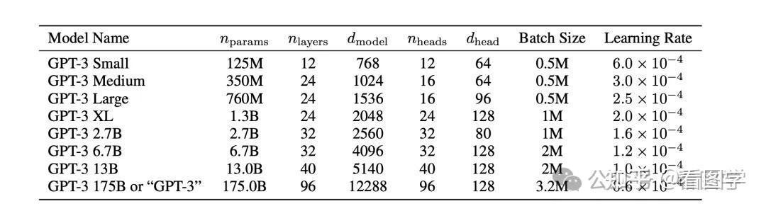 大模型的参数量为什么设计成 7B，13B，33B，65B 等如此怪异的数字？｜频次：★★ - 知乎