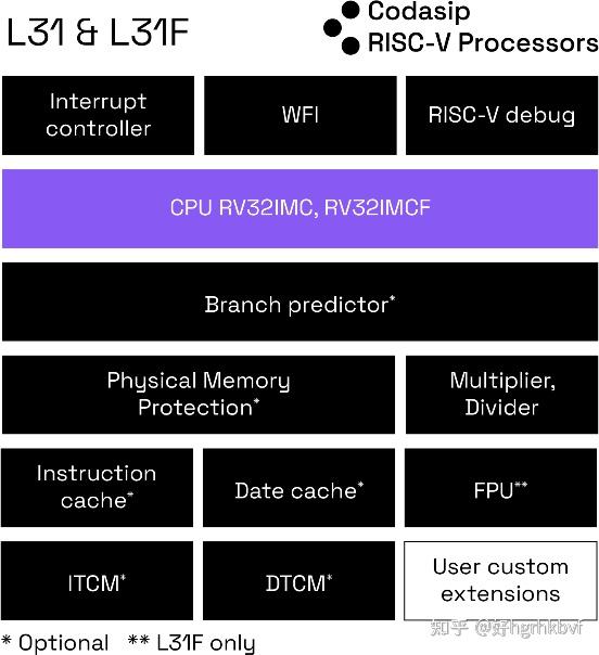 基于形式的高效 RISC-V 处理器验证方法 - 知乎