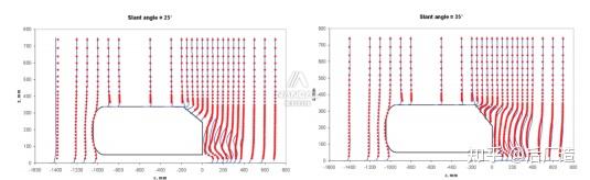 技术分享 | Simcenter FloEFD中增强的湍流模型 - 知乎