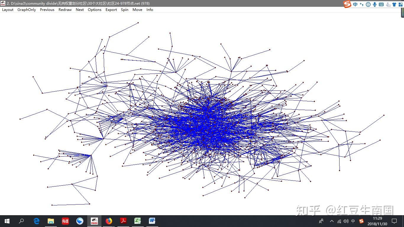 pajek常见指标计算操作+可视化操作 - 知乎