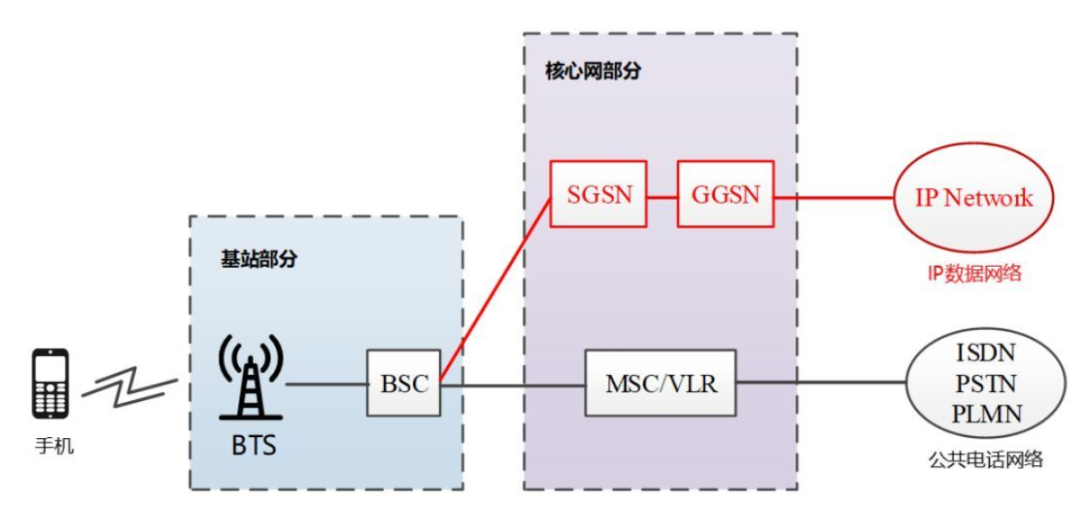 5G无线接入网、承载网、核心网 - 知乎