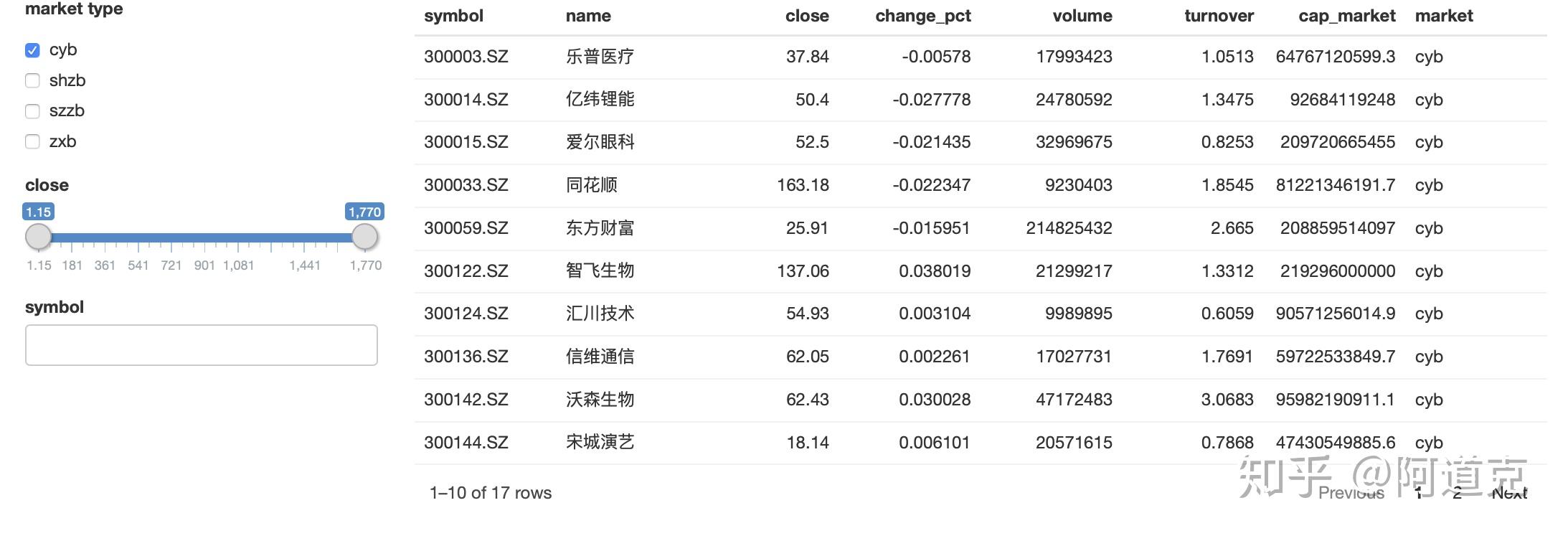R生产力工具箱（1）：使用reactable制作交互表格 - 知乎