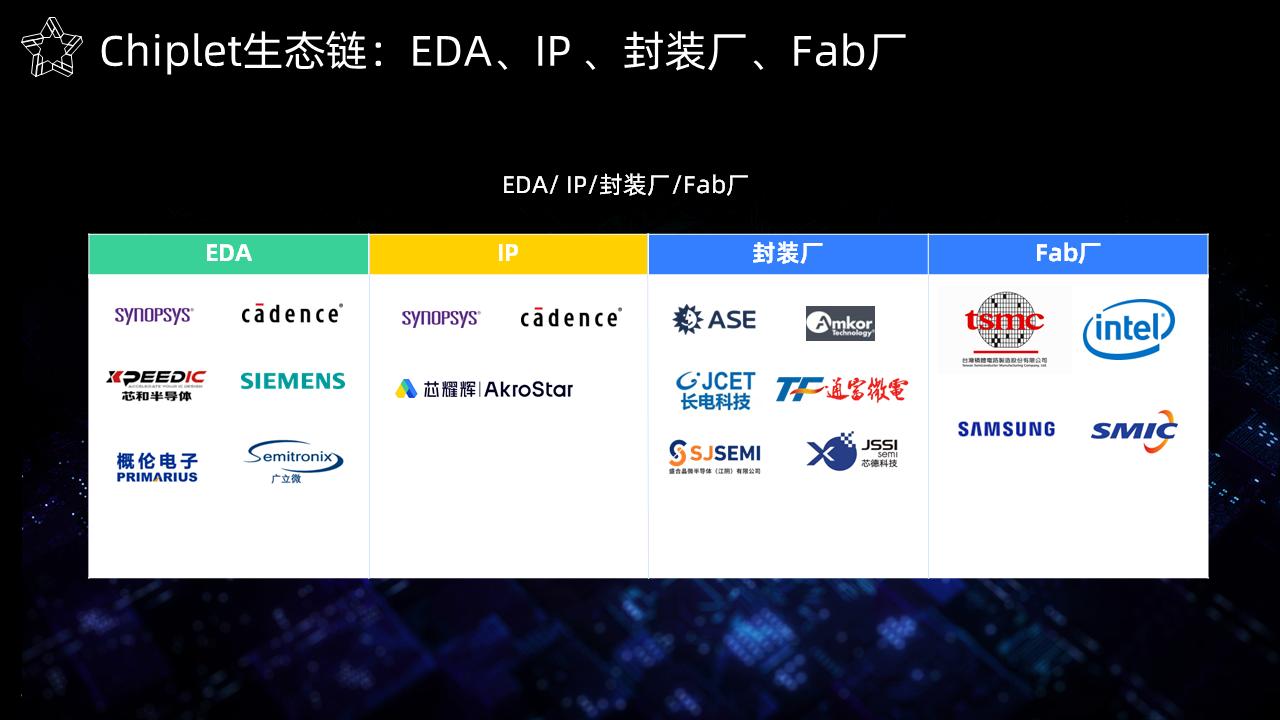 中国Chiplet的机遇与挑战及芯片接口IP市场展望 - 知乎