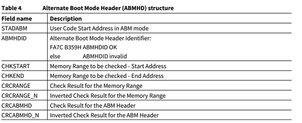 AURIX TC3xx单片机介绍-启动过程介绍1 - 知乎