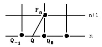 PDE数值解速通2：线性PDE的格式和理论 - 知乎