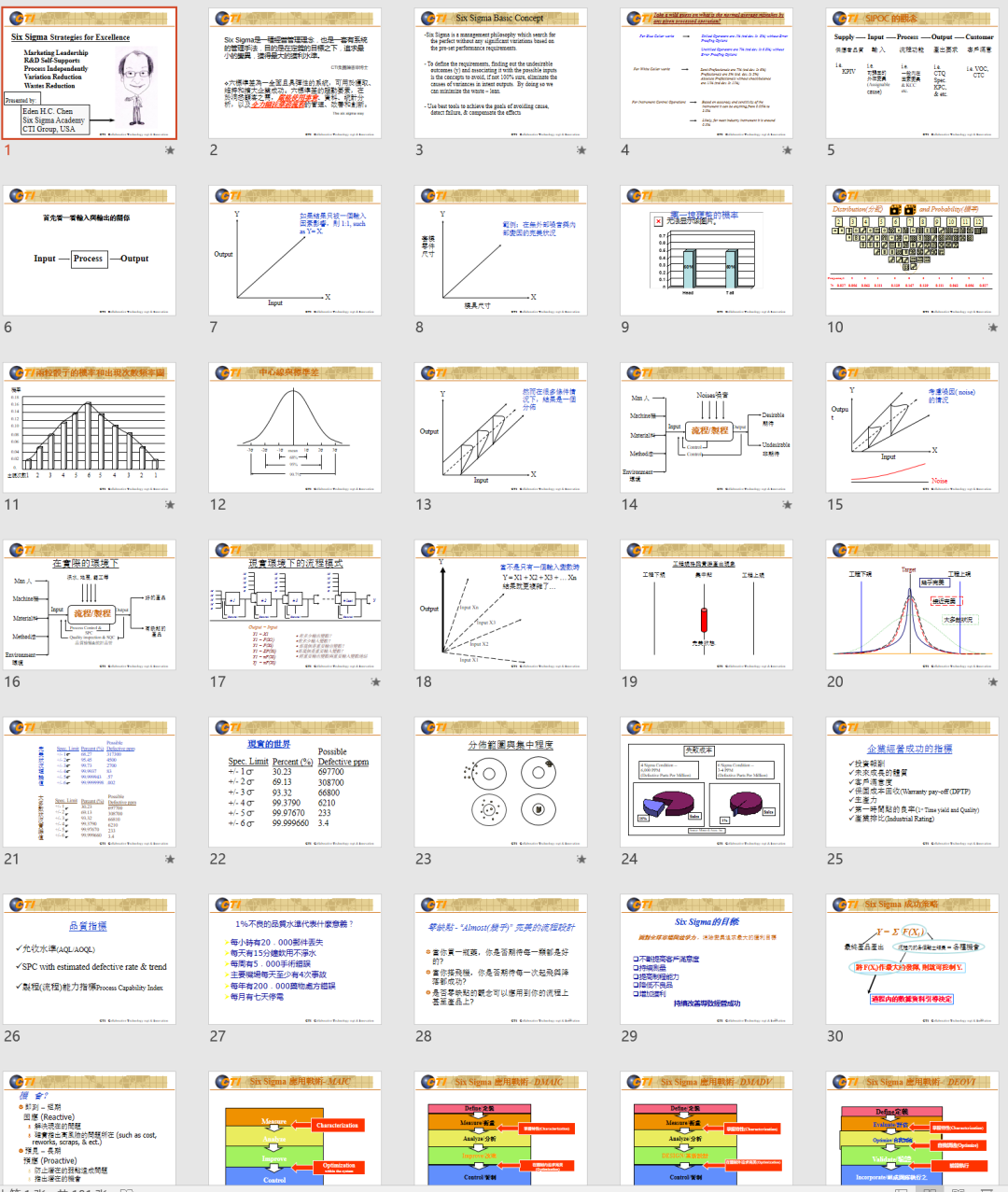 六西格玛知识培训PPT-12个文件.zip - 知乎