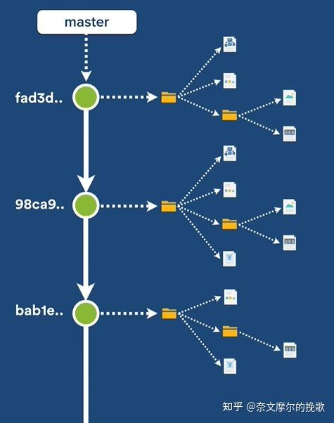 Gerrit | Git LFS 原理与 Gerrit LFS - 知乎