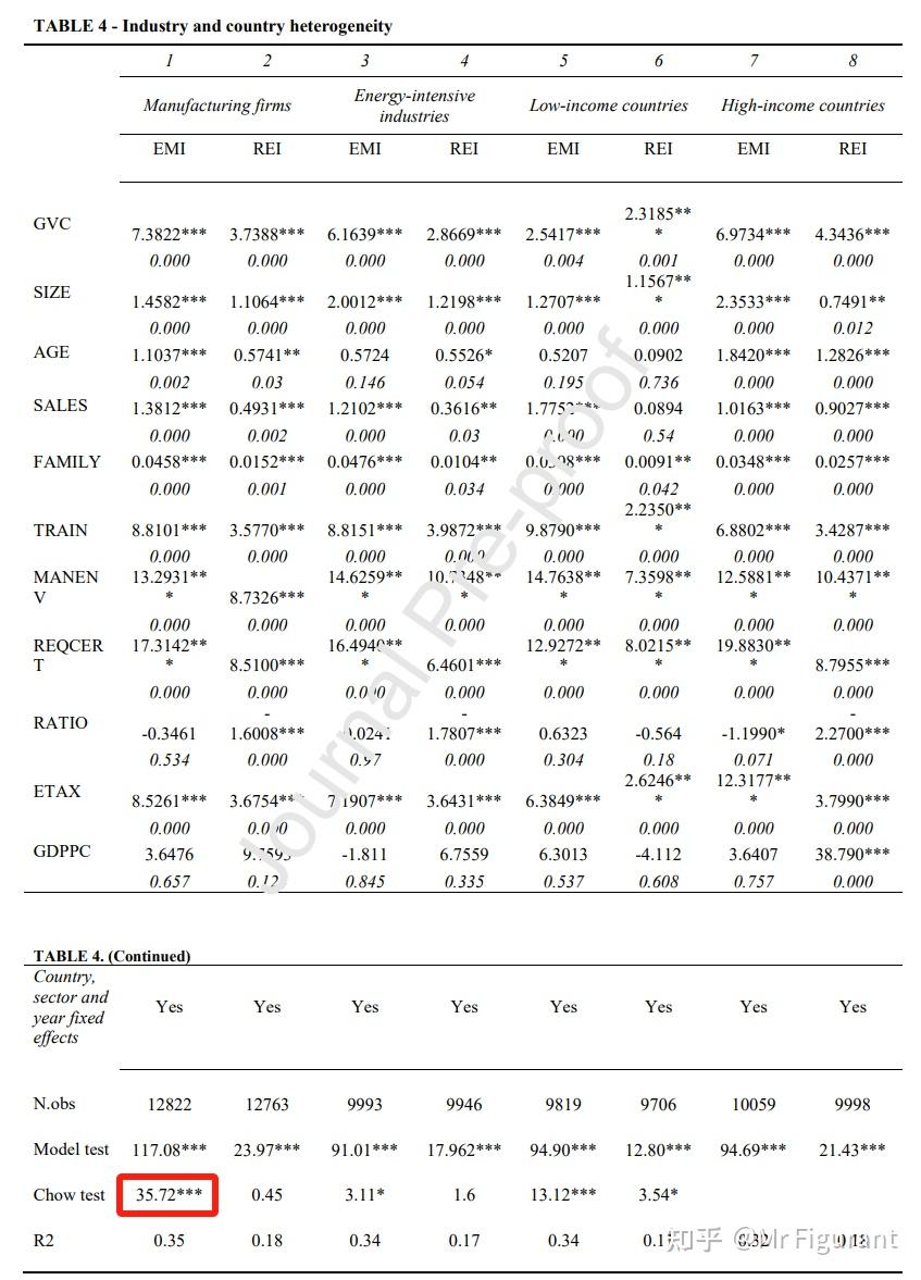 Stata学习：如何进行组间系数差异检验？suest - 知乎