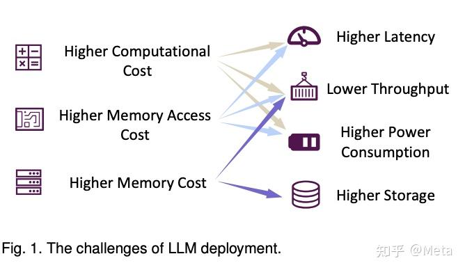 LLM 部署加速秘籍：从原理到DeepSeek-V2/V3 实战 - 知乎