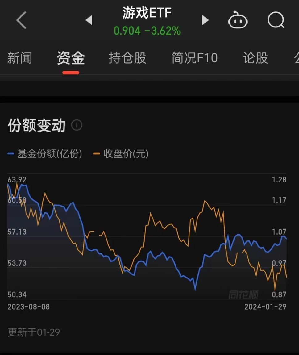 A股处于行情大底，游戏ETF(159869)迎来难得投资良机！ - 知乎