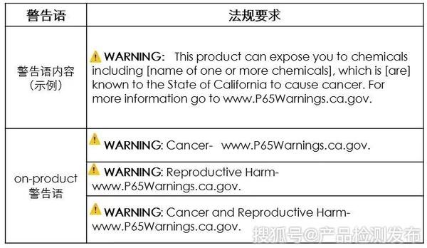 加州65十问十答丨美国加州65有害物质管控清单，CP65法案十问十答？ - 知乎
