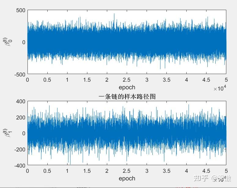 基于Matlab的MCMC抽样实例 - 知乎