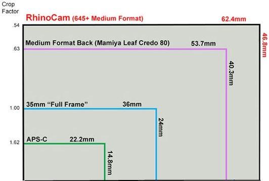 发烧不止，聊聊飞思中画幅相机 - 知乎