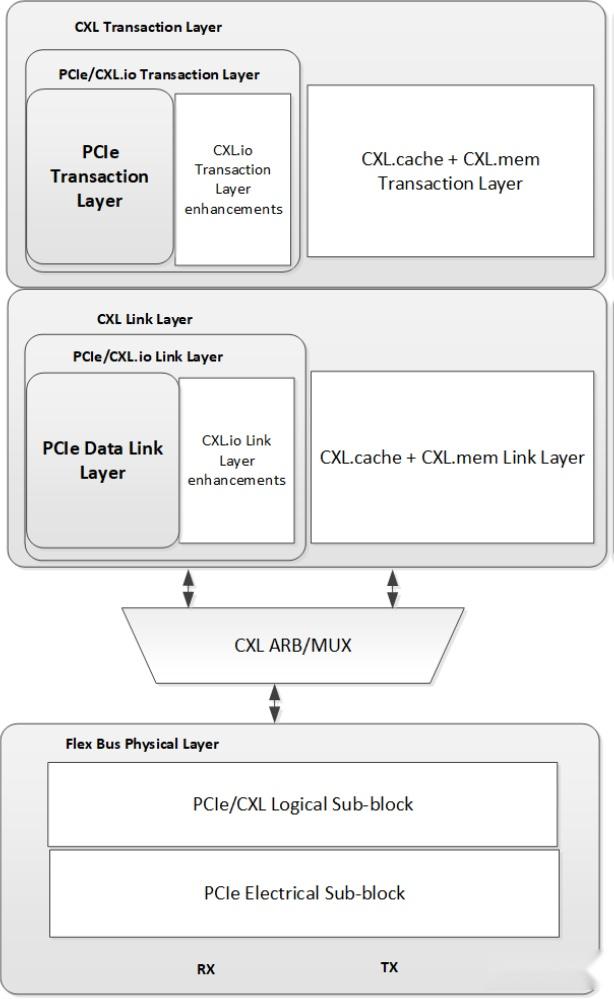 CXL介绍（一） - 知乎