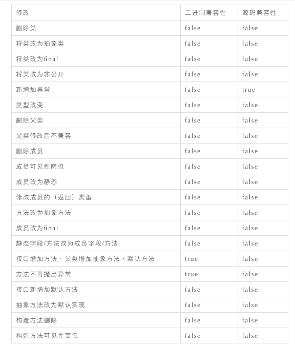 为何需要关心二进制兼容性？ - 知乎