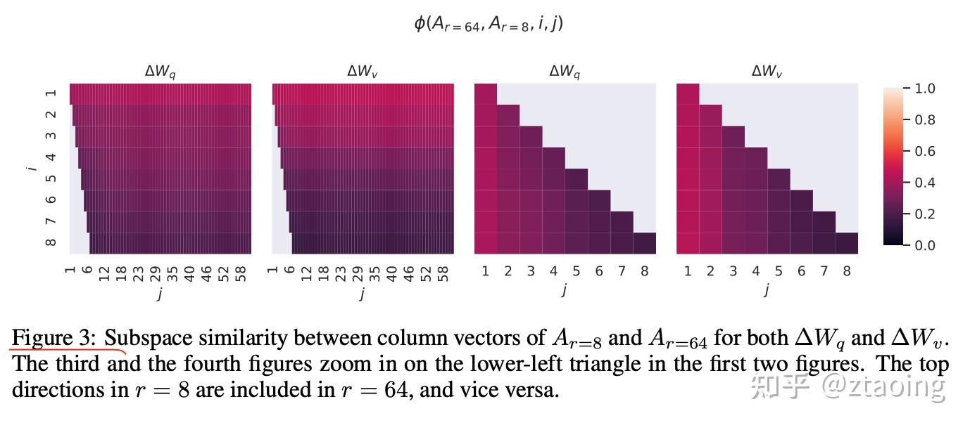 【译文】LoRA Low Rank Adaptation of Large Language Models - 知乎