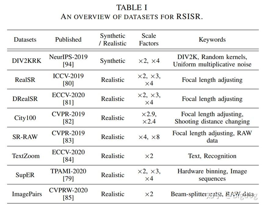 图像超分Real-World Single Image Super-Resolution: A Brief Review - 知乎