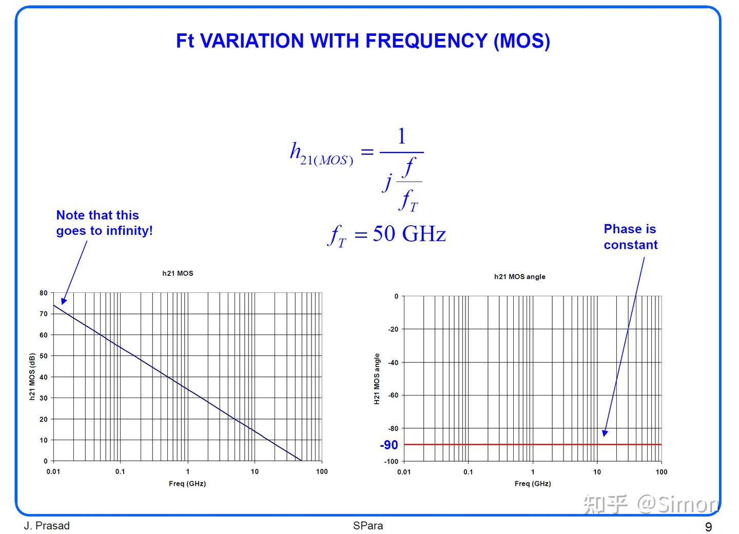Ft and Fmax of Transistors - 知乎