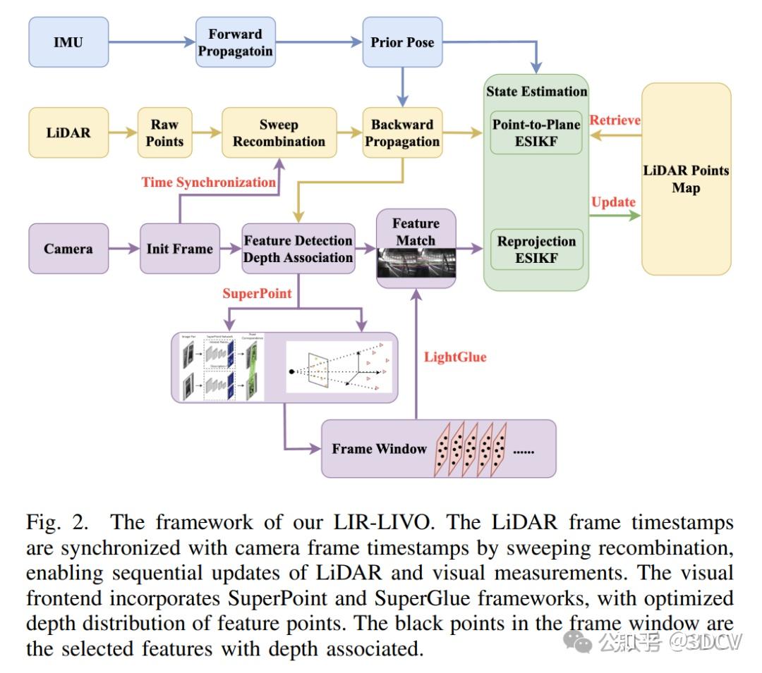 替代Fast-LIO？全新开源LIR-LIVO：轻量、鲁棒的LiDAR-视觉-惯性里程计！ - 知乎