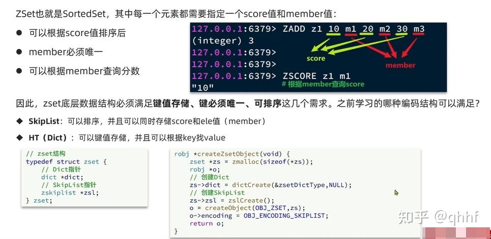 Redis的ZSet底层数据结构，ZSet类型全面解析 - 知乎