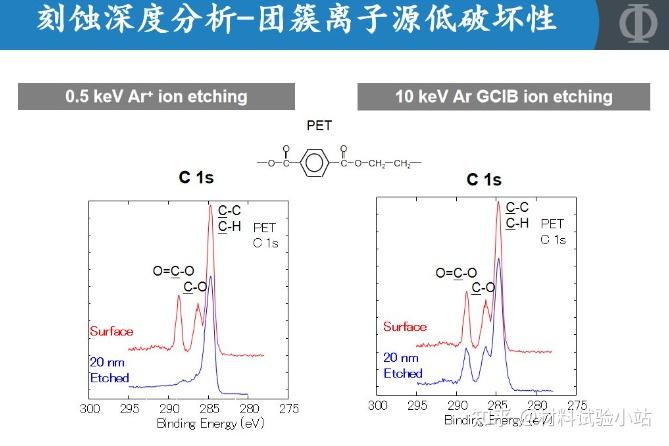 XPS基本原理、技术特点及应用知识点 - 知乎