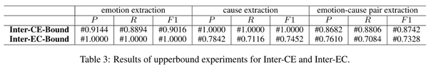 Emotion-Cause Pair Extraction: A New Task - 知乎